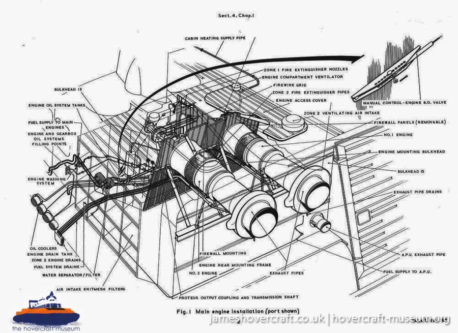 SRN4 systems:: jameshovercraft.co.uk