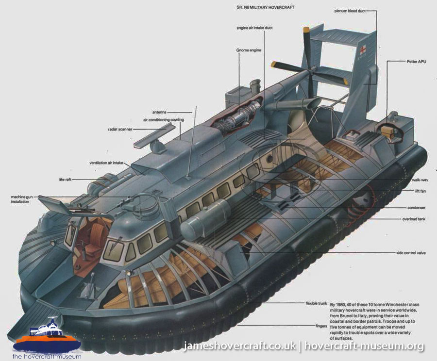 SRN6 diagrams:: jameshovercraft.co.uk